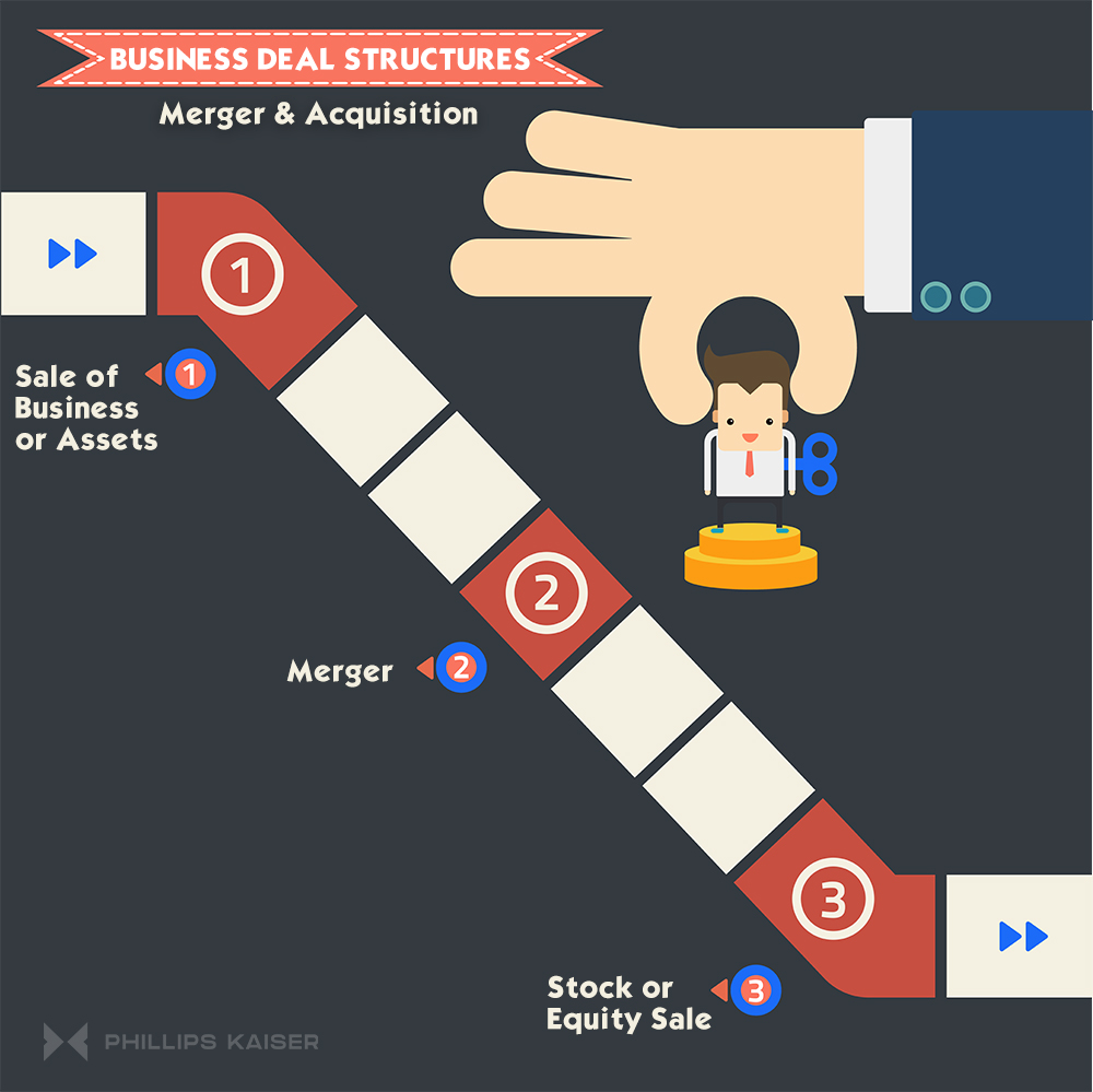 Mergers and Acquisitions M&A- Houston Business Attorneys Phillips Kaiser